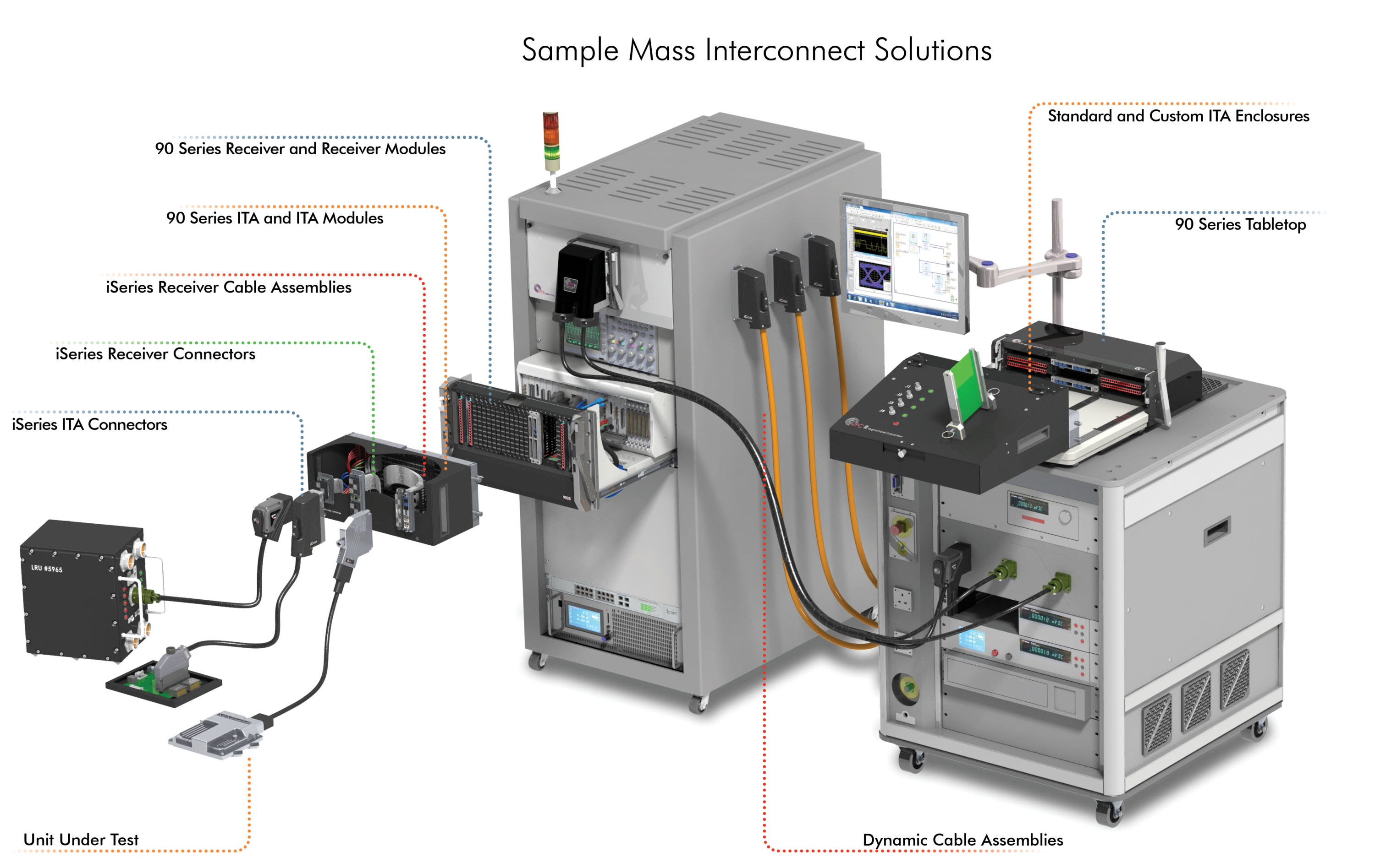 What is Mass Interconnect - VPC