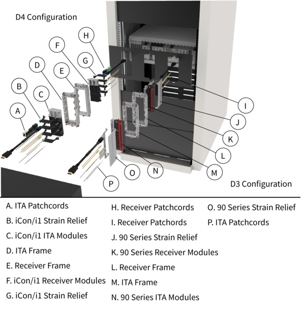 D3/D4 - VPC