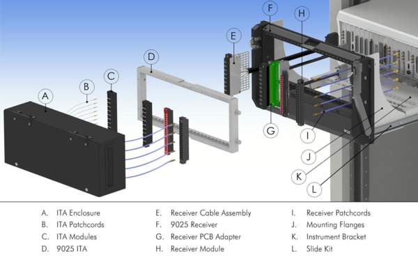 9025 Slide mount - VPC