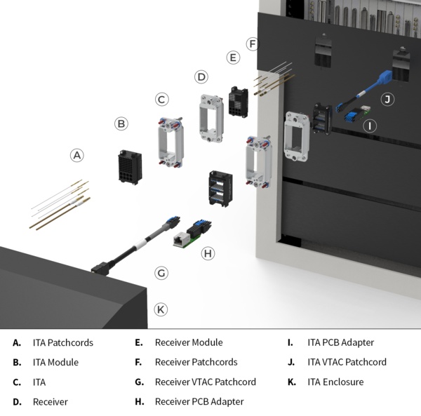 D1 - VPC
