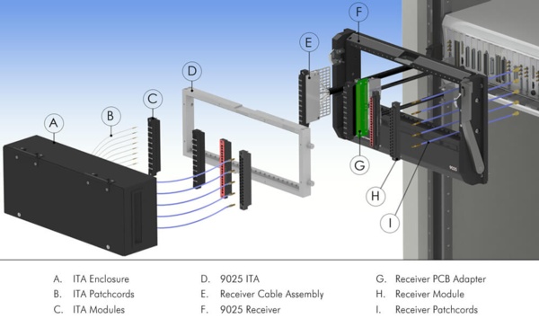 9025 Rack Mount - VPC